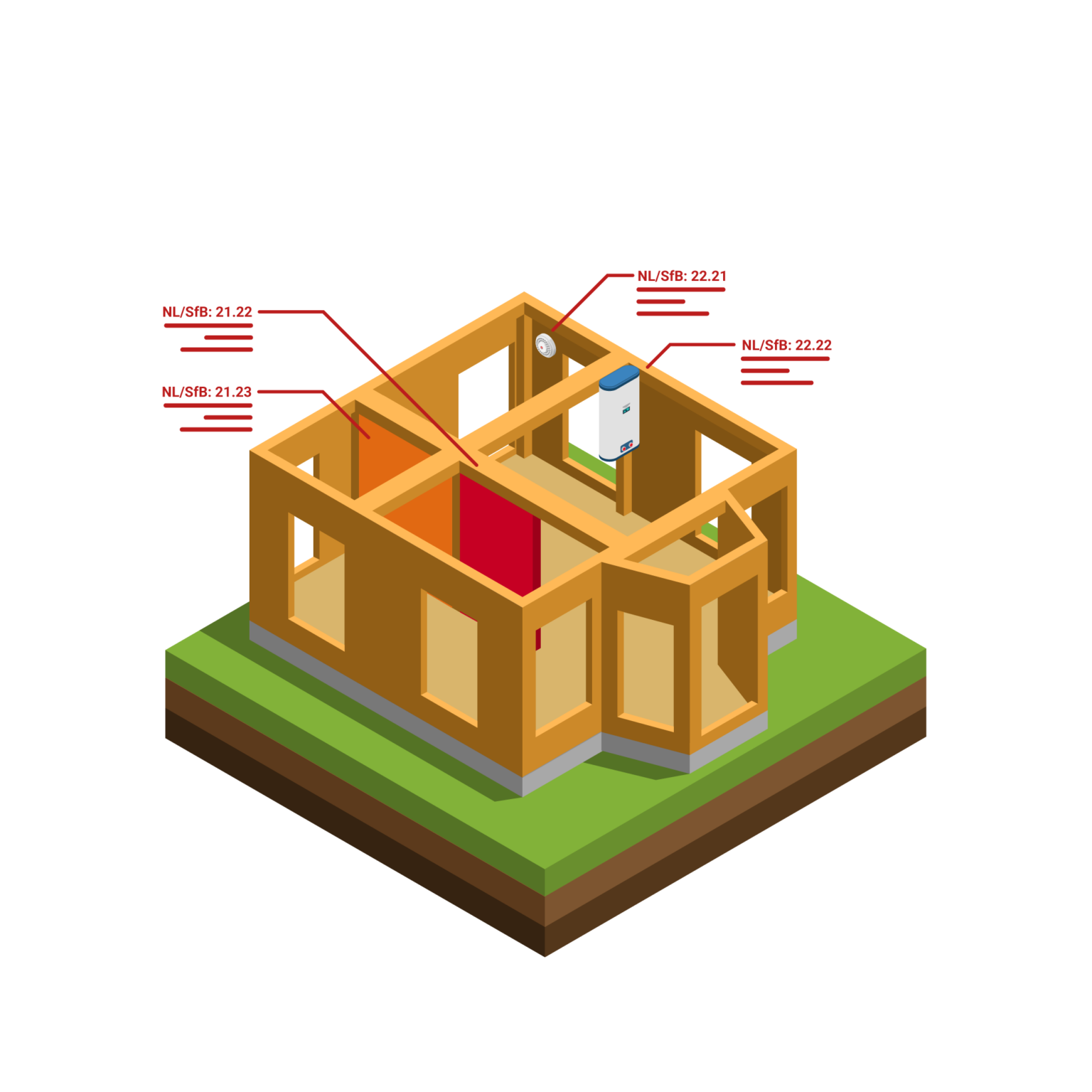 Cartotheek – Vastgoedtabel