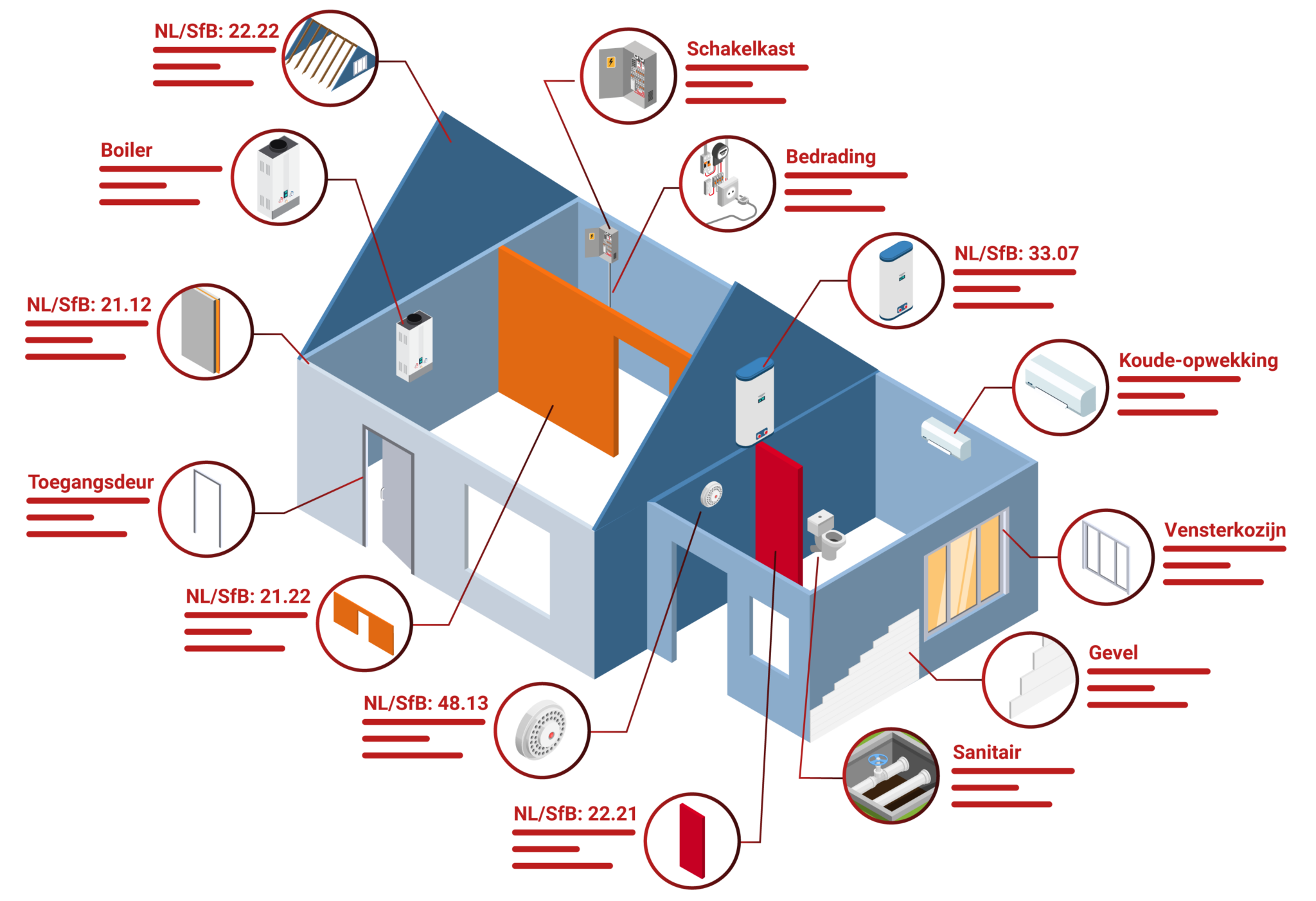 Cartotheek – Vastgoedtabel